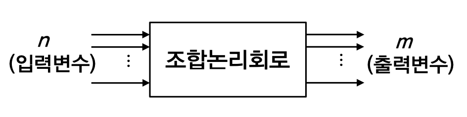 Circuits 조합논리회로1 Slow And Steady