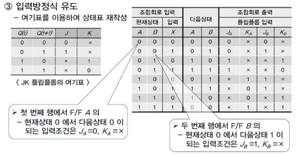 Circuits 순서논리회로3 Slow And Steady