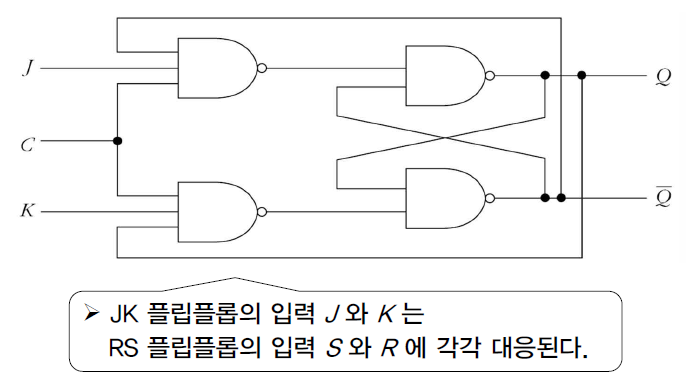 [Circuits]순서논리회로(1) - Slow and Steady