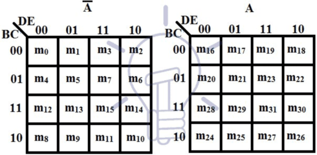 [Circuits]카르노도표 - Slow and Steady
