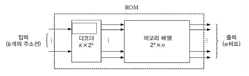[Circuits]기억장치와 PLD(1) - Slow and Steady