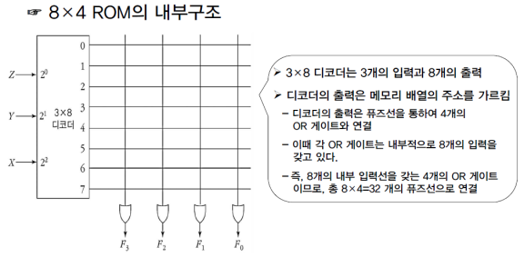 [Circuits]기억장치와 PLD(1) - Slow and Steady