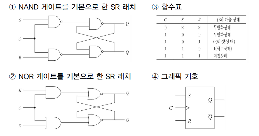[Circuits]순서논리회로(1) - Slow and Steady