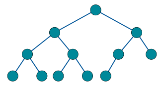 [DiscreteMath]트리 - Slow and Steady