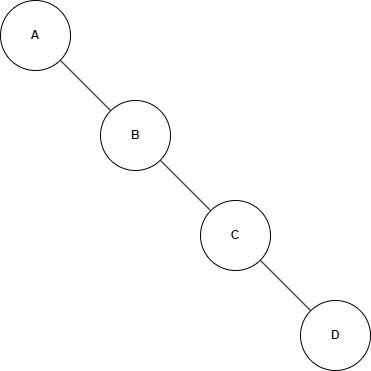 [DiscreteMath]트리 - Slow and Steady