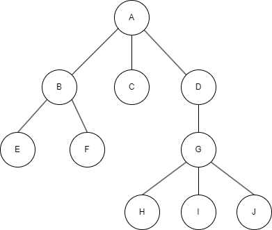 [DiscreteMath]트리 - Slow and Steady