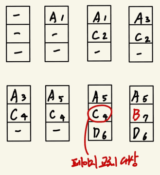 [OS]페이지 교체 알고리즘 - Slow and Steady