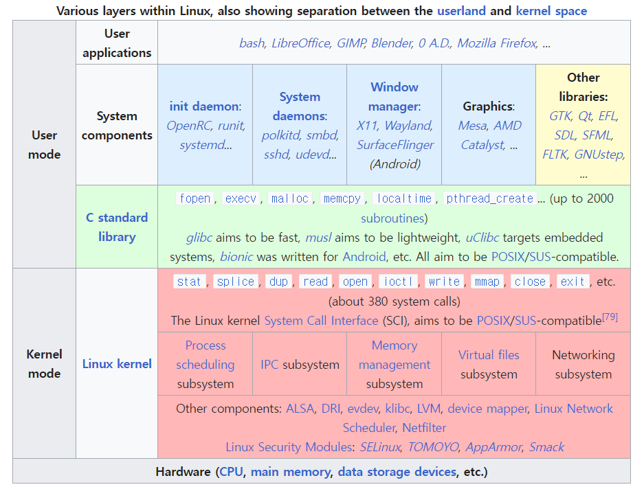 [OS]운영체제 사례 - Slow and Steady